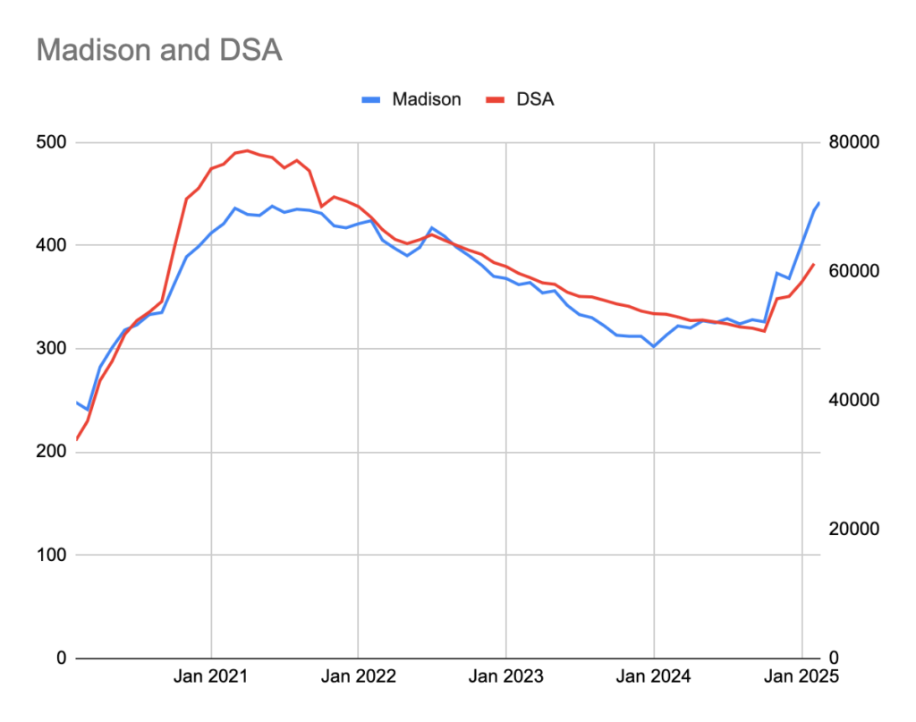 2025 Annual Chapter Report – Madison Area DSA